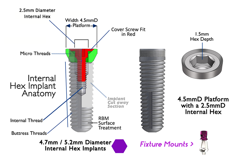 OmniHex Standard Mount – OsseoDent™