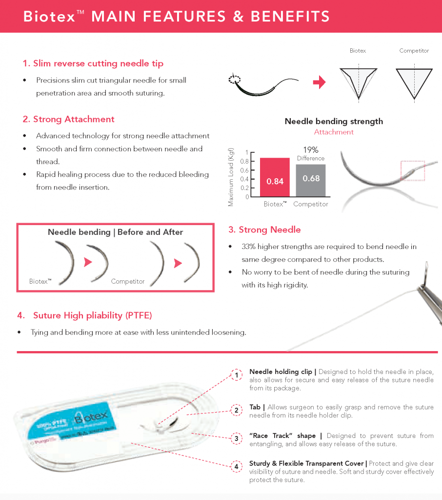 BioTex™ PTFE (Polytetrafluoroethylene) Non-Absorbable Sutures – OsseoDent™