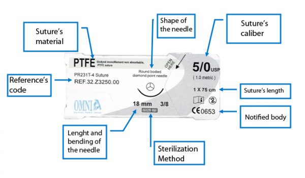 OMNIA™ PTFE (Polytetrafluoroethylene) Non-Absorbable Sutures – OsseoDent™
