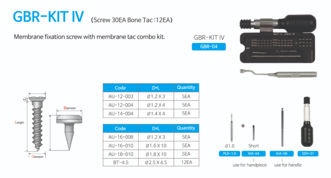 MCT Bio GBR Master Kit IV – OsseoDent™