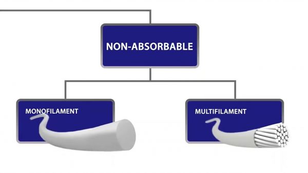 Cytoplast® PTFE (Polytetrafluoroethylene) Non-Absorbable Sutures ...